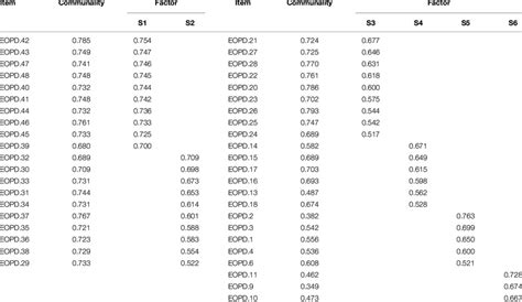 Results Of PCA And VR Download Table