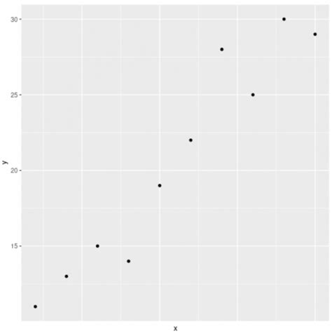 How To Remove Axis Labels In Ggplot With Examples
