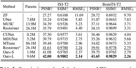 deep unfolding convolutional dictionary model for multi contrast mri super resolution and