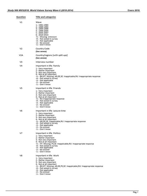 Data Description In English Pdf Visual Cortex
