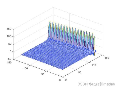利用fft计算非平稳随机信号的wvd分布 fpga和matlab 博客园