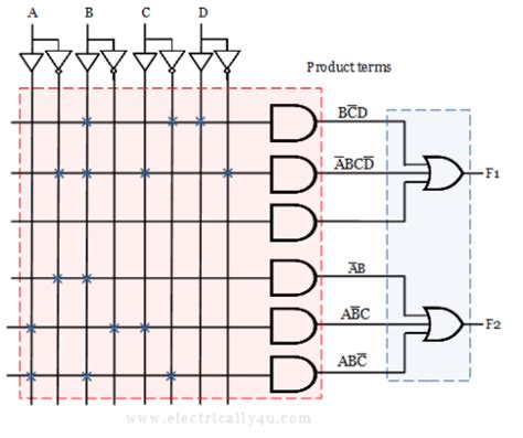Programmable Array Logic PAL