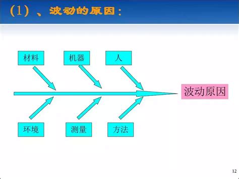 Spc统计过程控制ppt！史无前例，绝对经典（1） 知乎