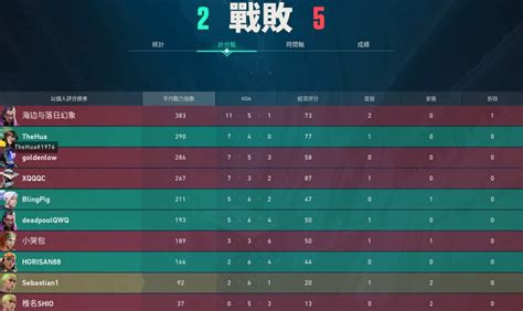 新人这游戏压力怪这么多吗呜呜 瓦罗兰特 游民星空