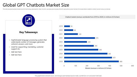 Gpt Chatbot Ai Technology Global Gpt Chatbots Market Size Chatgpt Ss Ppt Powerpoint