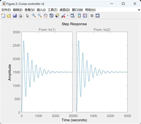 基于smc 滑模控制 的auv 自主水下机器人 控制器研究（matlab、simulink仿真实现） Csdn博客