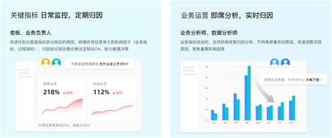 数据分析图片可视化软件市场价值将达85亿美元的现状与未来展望 观远数据bi平台