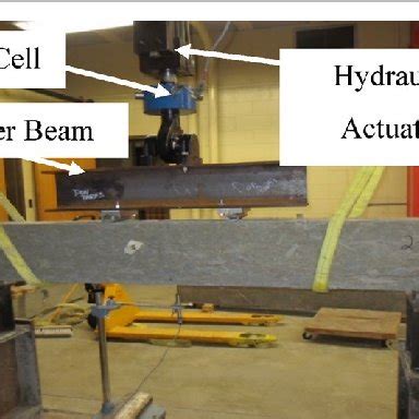Testing Setup For Beam Specimen Download Scientific Diagram