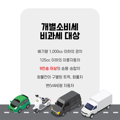 차량매입세액공제 영업용 Vs 비영업용 개념을 잘 알아두세요 네이버 블로그 차량매입세액공제 영업용 Vs 비영업용 개념을 잘 알아두세요 네이버 블로그