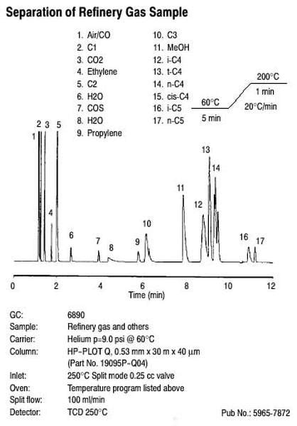 Gc Column To Measure Ethylene Forum Consumables Agilent Community