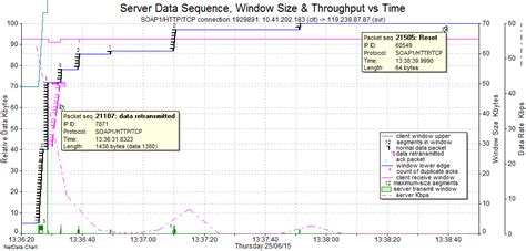 Blog Network Detective