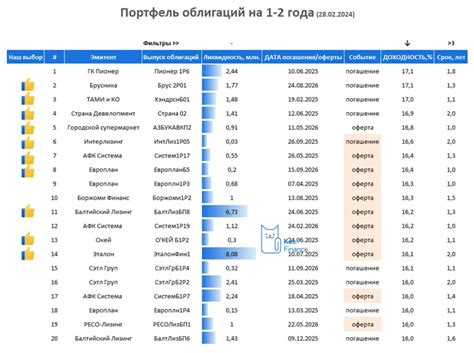 Как сохранить свои деньги подборки облигаций с доходностью выше вклада КОТ Финанс Дзен
