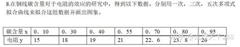 MATLAB的polyfit函数进行多项式拟合函数关系 知乎