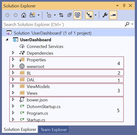 building a dashboard with asp core and dotvvm