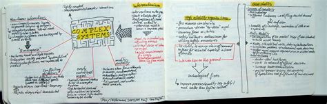 Complexity « Projects Management Project Management