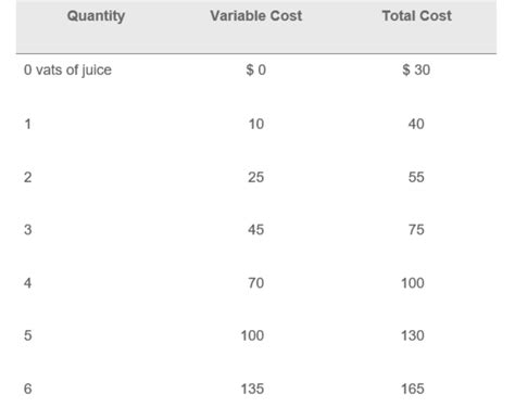Solved The Average Variable Cost And Average Fixed Cost