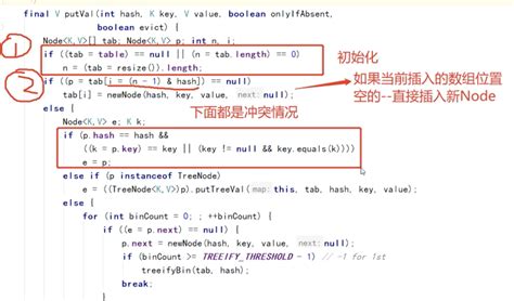 hashmap底层实现与原理解析，jdk1 7与1 8的区别 hashmap在jdk1 7和jdk1 8版本中有什么不同（底层实现原理