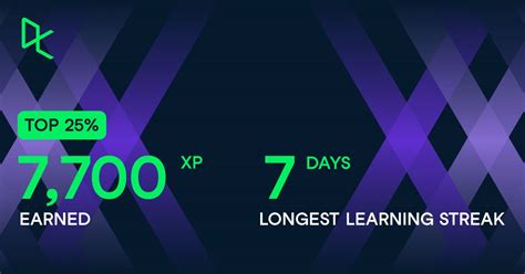 Tabban Ghani On Linkedin Ai Learning Skills Sql