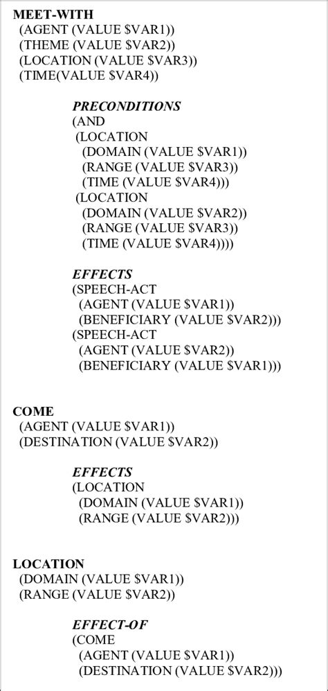 A Sample Script Presented In A Simplified Presentation Format