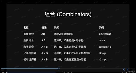 字节前端青训营 css简介 阿里云开发者社区