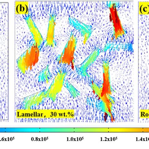 Heat Flux Distribution Of Rve Cross Sectional Images Filled With A