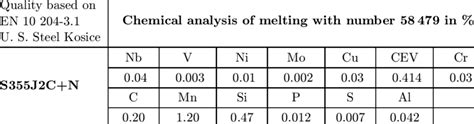 Chemical Properties Of S J C N Material Download Table