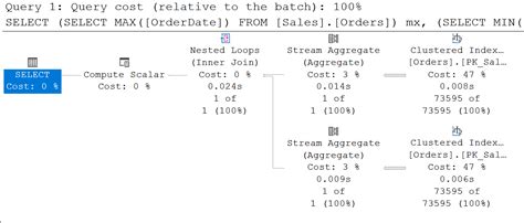 Sql Server Single Table Scan For Multiple Aggregated Operators Sql
