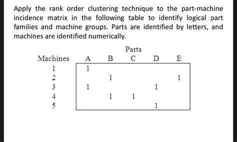 Solved Apply The Rank Order Clustering Technique To The