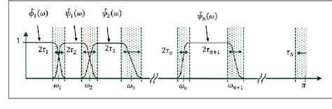 Figure 1 From New Method For Gear Fault Diagnosis Using Empirical