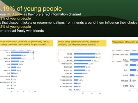 A Chinese Consumer Research Upwork