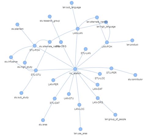 github inni iii data annotation with relation extraction level2
