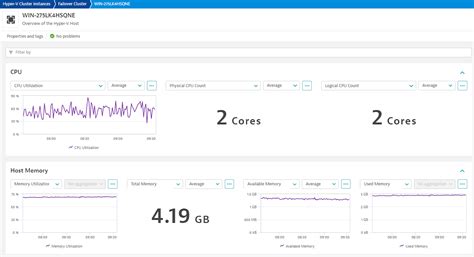 Microsoft Hyper V Infrastructure Monitoring And Observability Dynatrace Hub