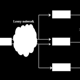 MDC Scenario With Two Descriptions Download Scientific Diagram