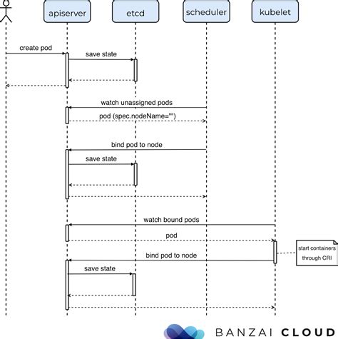 Kubernetes概览 — Cloud Atlas Discovery Beta 文档
