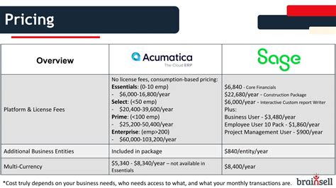 Acumatica Vs Sage Intacct Construction July 1 Pptx