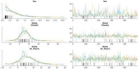 Label Guide — Arviz Dev Documentation
