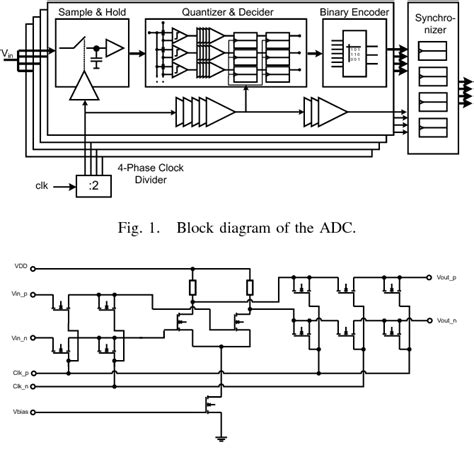 Figure 3 From Design Of A 3 Bit 20 Gs S Adc In 65 Nm Cmos Semantic Scholar