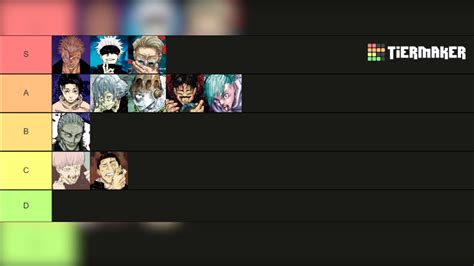 Cursed Technique Tier List For Sorcery Roblox Deltias Gaming