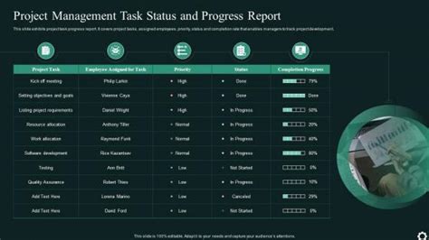 Project Progress Report SlideTeam