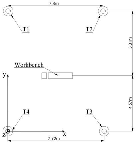 Transmitter Configuration Download Scientific Diagram