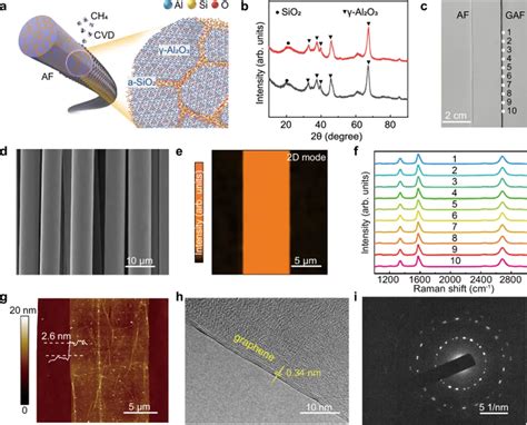 Innovative Sio2 Aerogel Coating Enhances Corrosion Resistance In Construction Sustainable