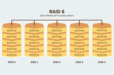 How Does RAID Work And Why Should I Use It Snel Com