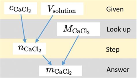 Solution Graph For The Example Shown In Figure Download Scientific