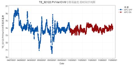 先进过程控制（apc）撬动精细化工新未来 装置 企业 操作