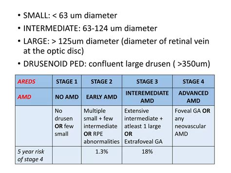 Age Related Macular Degeneration Pptx