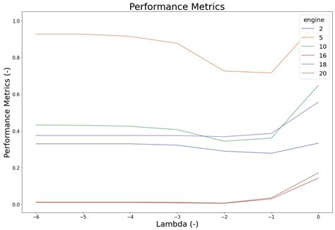 Explainable Data Driven Method Combined With Bayesian Filtering For