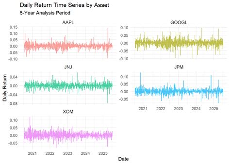 Portfolio Optimization A Simple Guide To Mean Variance Analysis
