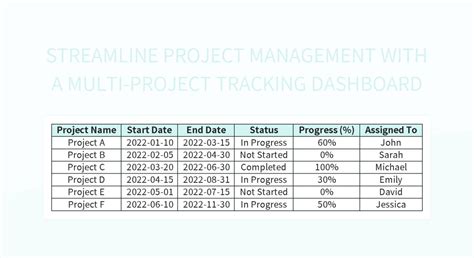 streamline project management with a multi project tracking dashboard