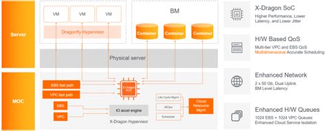 How Can Organizations Improve Performance And Reduce Costs With Alibaba Cloud Ecs Servers
