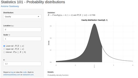 Statistics Probability And Mathematical Functions Cauchy Distribution